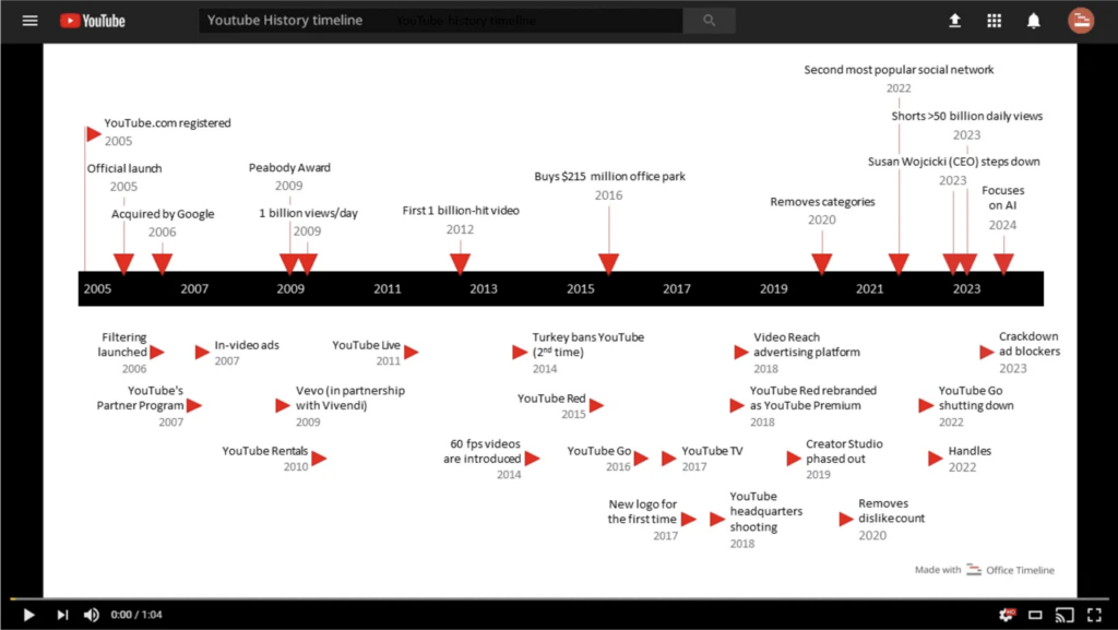 Navigating the Innovation Spectrum: Strategic Insights for Category Designers - Category Design ...
